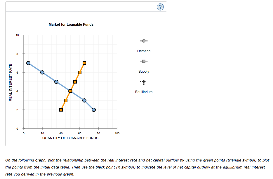 Solved Because of the relationship between net | Chegg.com