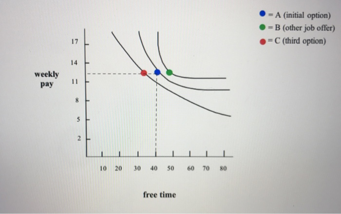 Solved EXERCISE 3.4 YOUR MARGINAL RATE OF SUBSTITUTION | Chegg.com