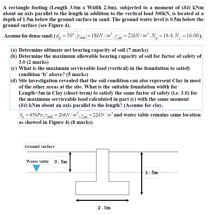 Solved A rectangle footing (Length 3.0m x Width 2.0m), | Chegg.com