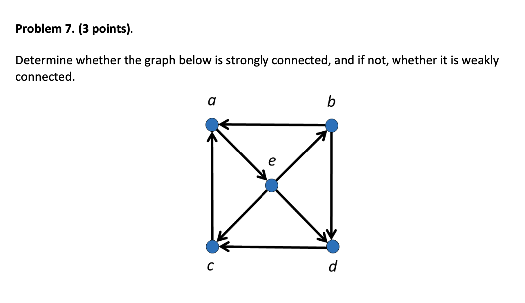 Solved Problem 7. (3 points). Determine whether the graph | Chegg.com