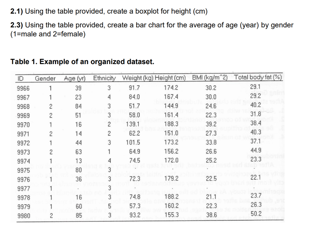 Solved 2.1) Using the table provided, create a boxplot for | Chegg.com