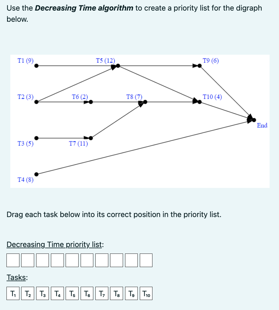 Solved Use The Decreasing Time Algorithm To Create A