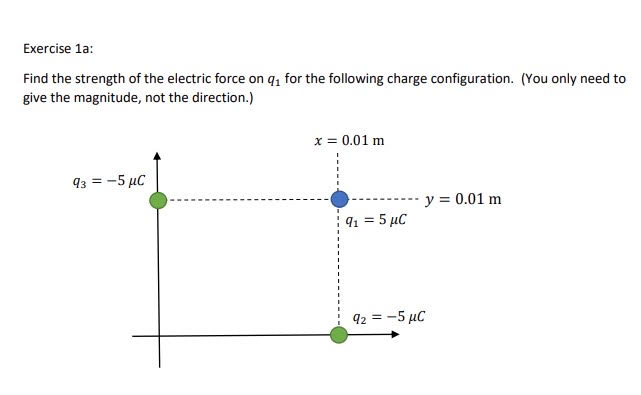 Solved Exercise 1a: Find the strength of the electric force | Chegg.com