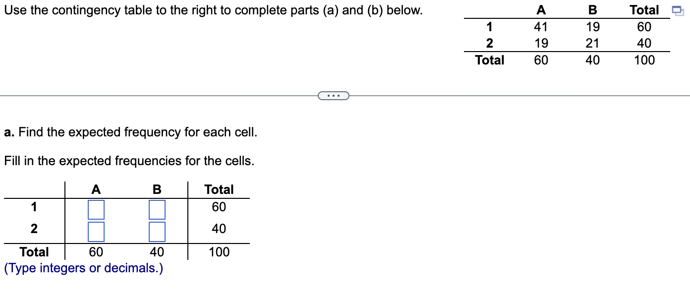 Solved Use the contingency table to the right to complete | Chegg.com