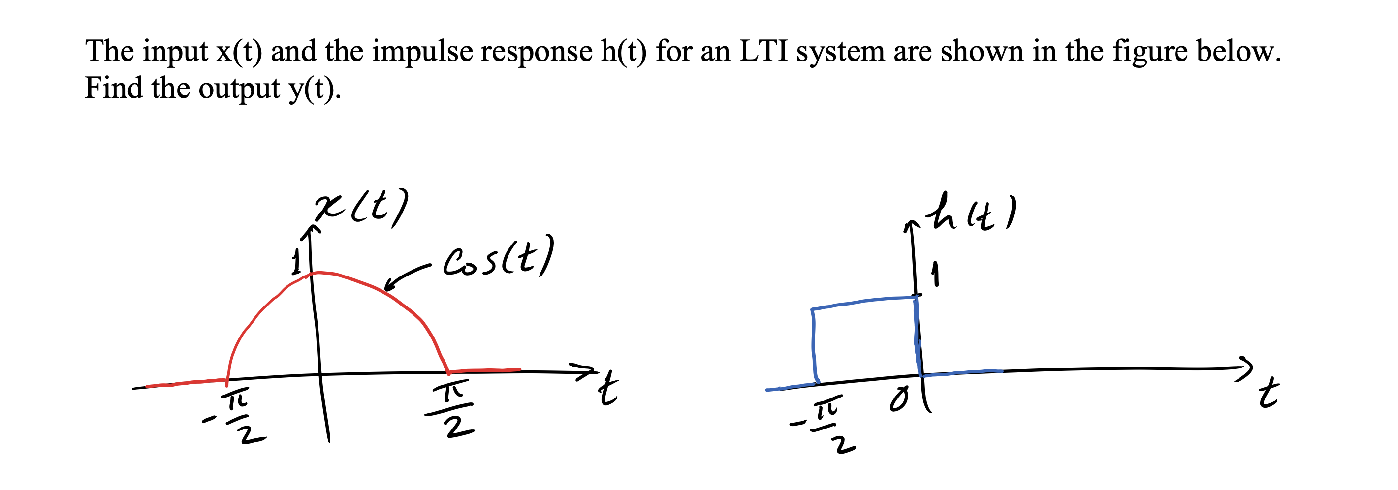Solved The input x(t) and the impulse response h(t) for an | Chegg.com