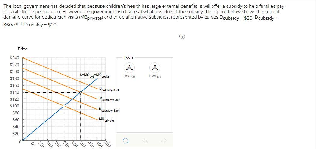 Solved The local government has decided that because | Chegg.com