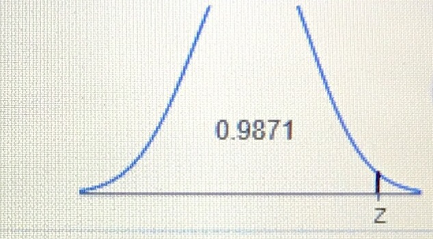 Solved Find the indicated z score. The graph depicts the | Chegg.com