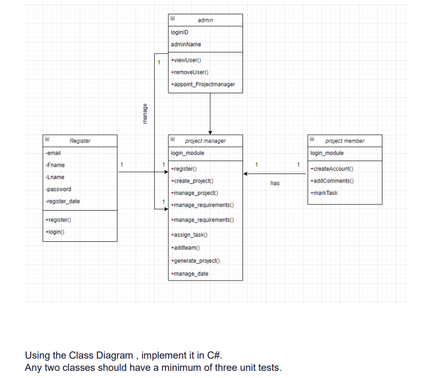 admin loginis admin Name 1 +viewUser +removeUser() | Chegg.com
