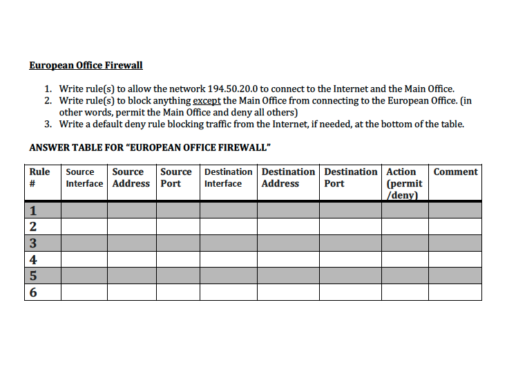 Firewall Assignment Below is a diagram of a simple | Chegg.com