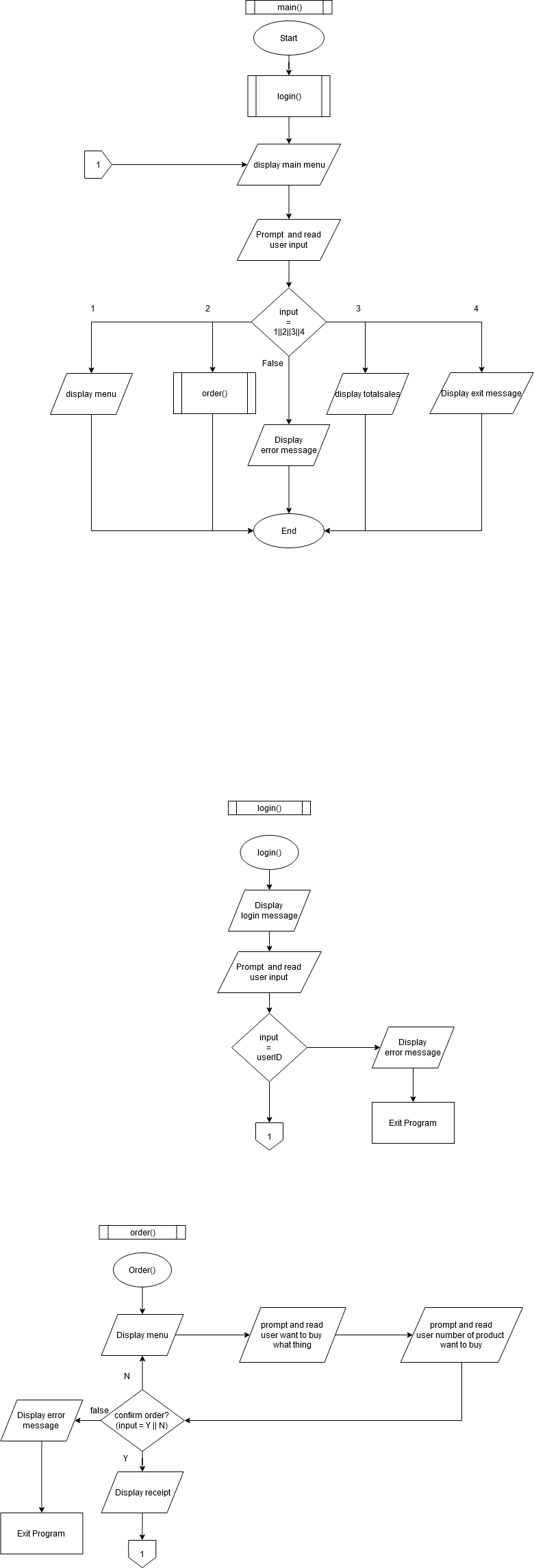 Solved Login function -Enable user to login with their own | Chegg.com