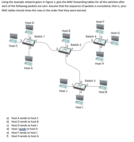 Using the example network given in Figure 1, give the | Chegg.com