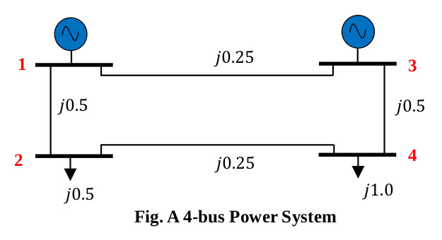 Solved Consider the following 4-bus power system network | Chegg.com