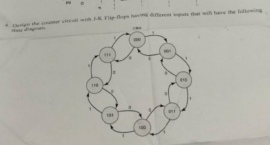 Solved 4. Design the counter circuit with J-K Flip-flops | Chegg.com