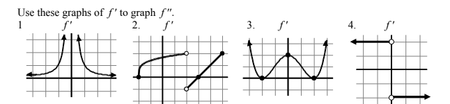 Use these graphs of f′ to graph f′′. | Chegg.com