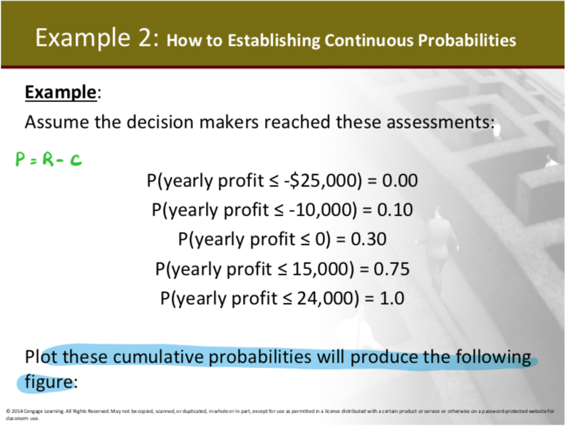 Solved Example 2: How to Establishing Continuous | Chegg.com