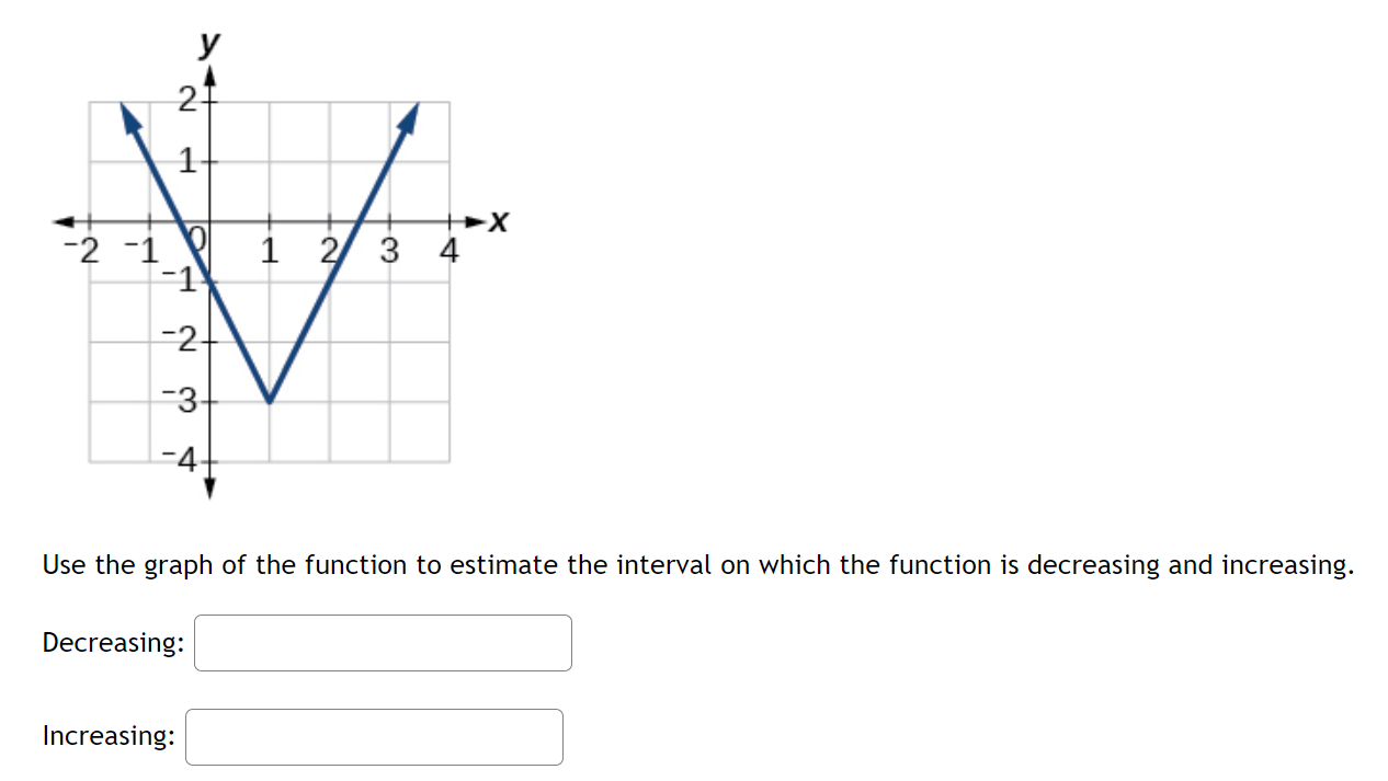 Solved Use the graph of the function to estimate the | Chegg.com