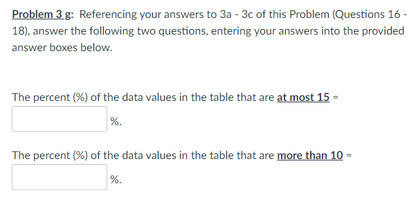 Solved Problem 3: Presentation of Data into Tables, Charts & | Chegg.com