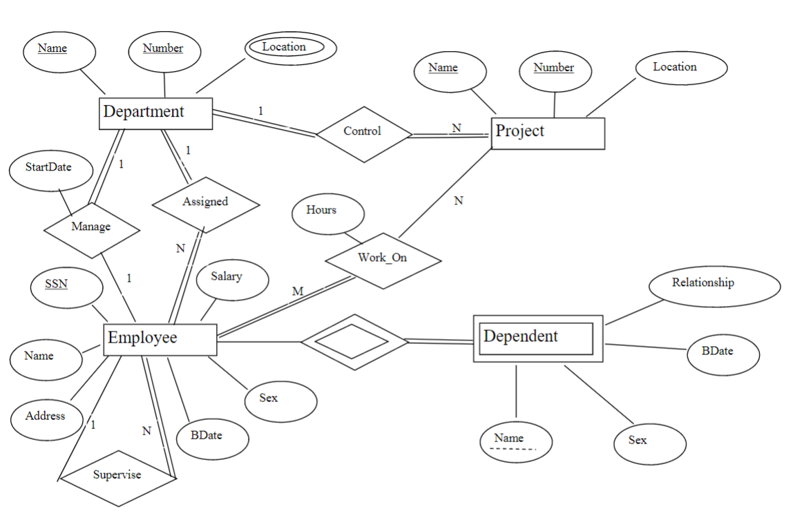 Problem 1 You Are Asked To Design A Database For A Chegg