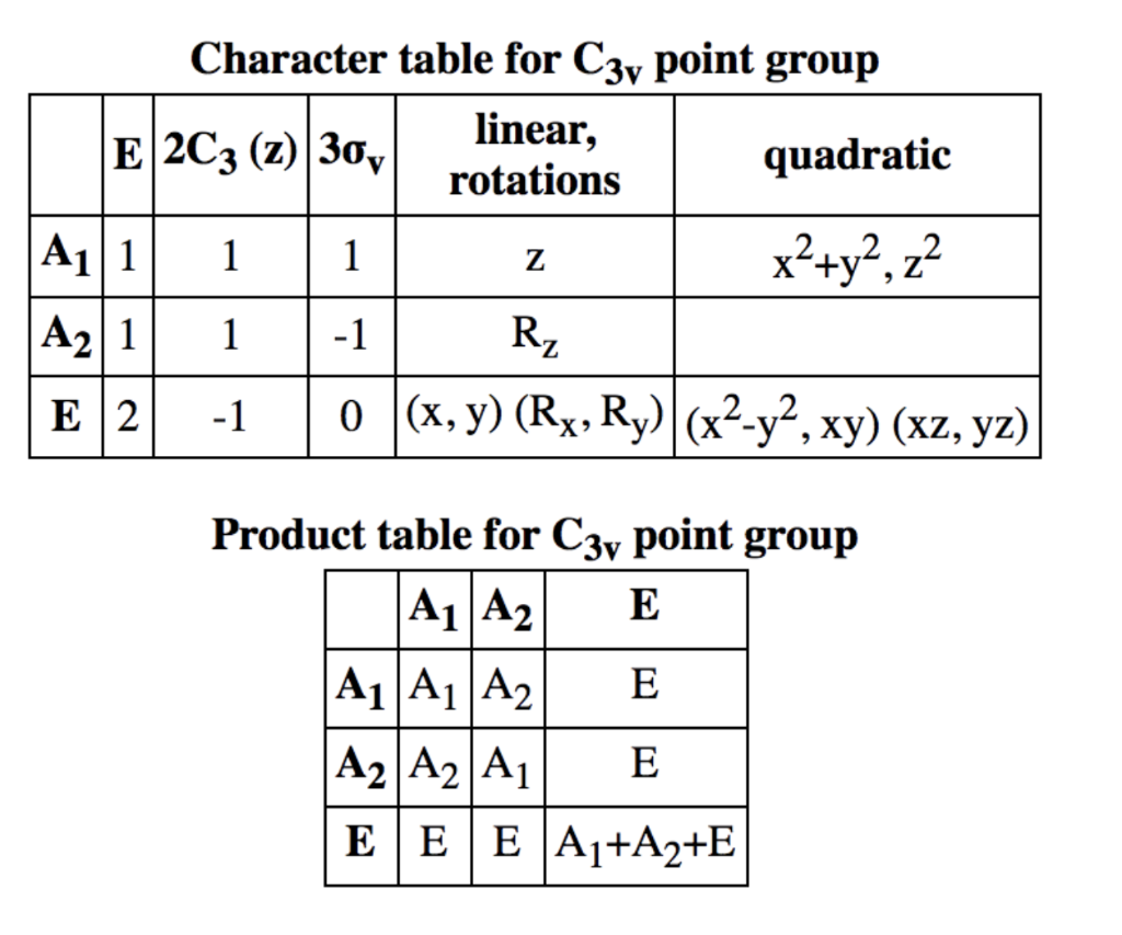 Solved Chloromethane (CH3Cl) is C3v point group and benzene | Chegg.com