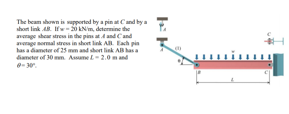 Solved The beam shown is supported by a pin at C and by a | Chegg.com