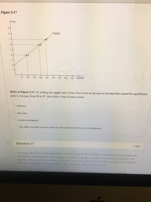 Solved If, holding the supply curve fixed, there were an | Chegg.com