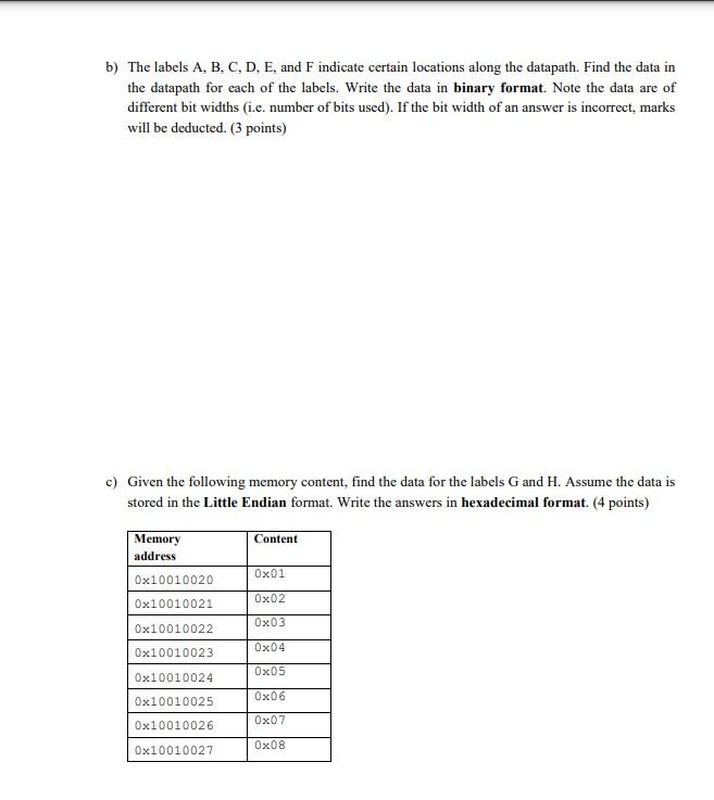 Solved The following I-type 32-bit MIPS instruction is | Chegg.com
