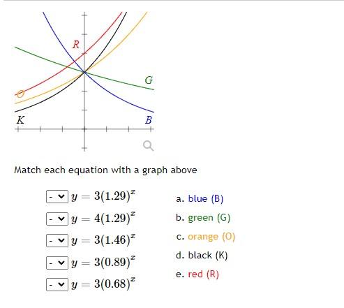 Solved Match each equation with a graph above | Chegg.com