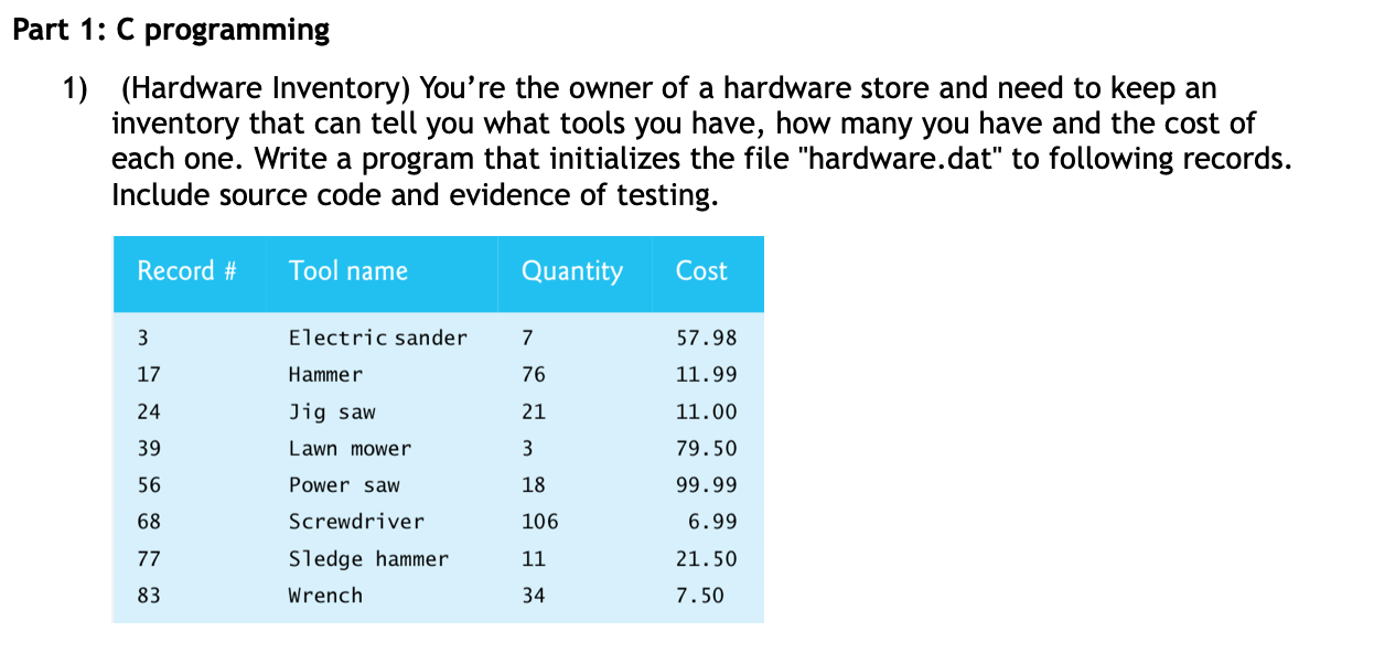 Part 1: C programming 1) (Hardware Inventory) You're | Chegg.com