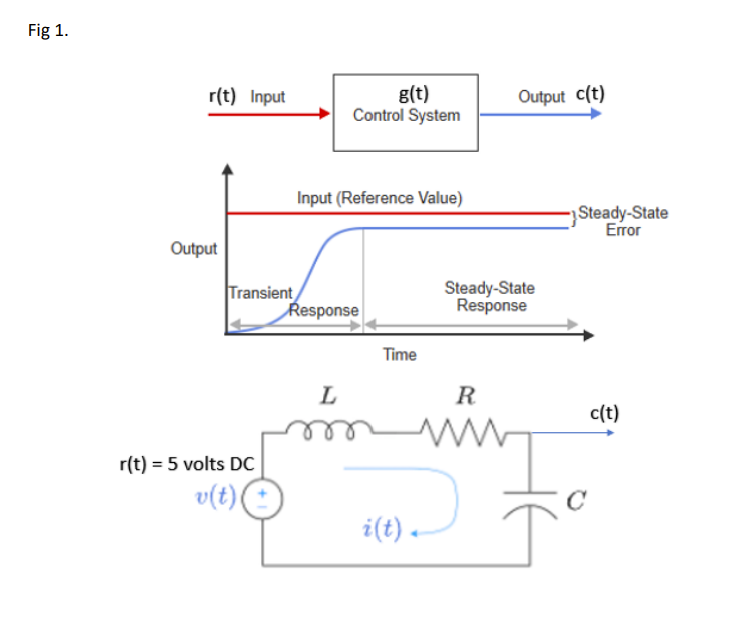 Solved Fig 1. | Chegg.com