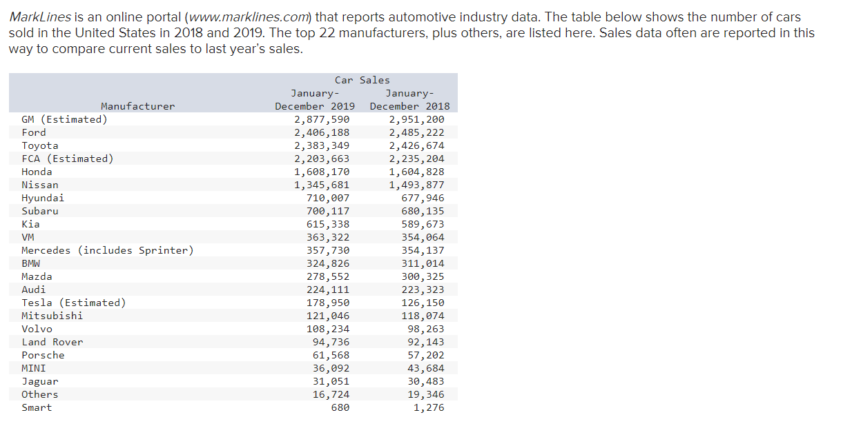 MarkLines is an online portal (www.marklines.com) | Chegg.com