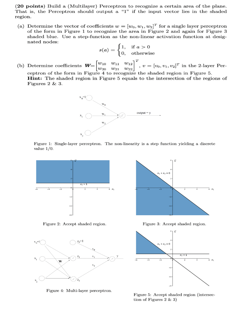 (20 points) Build a (Multilayer) Perceptron to | Chegg.com
