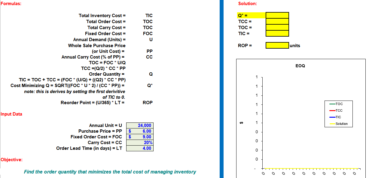 Formulas: Solution: Objective: Find the order | Chegg.com