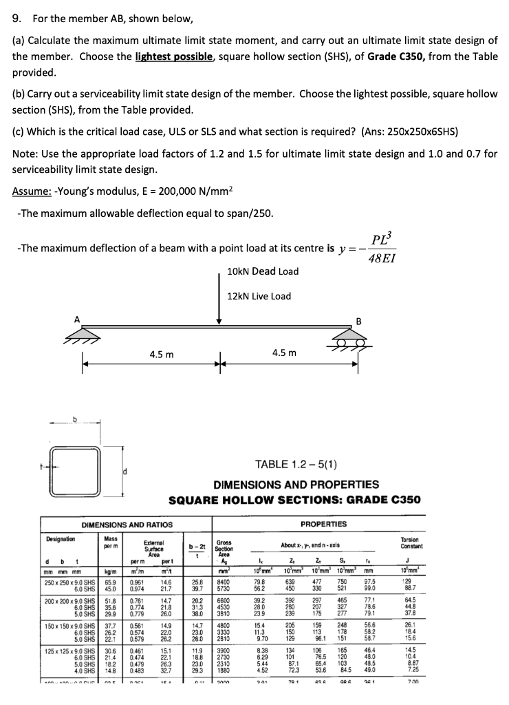 Solved 9. For the member AB, shown below, (a) Calculate the | Chegg.com