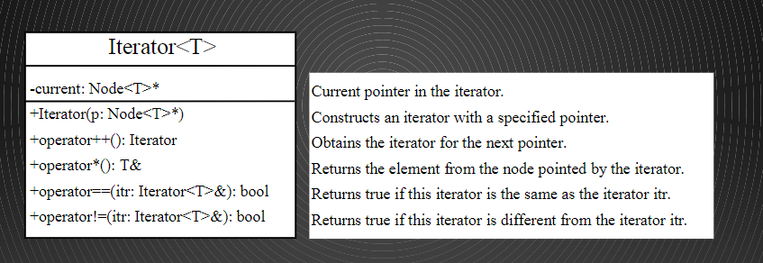 Solved Please help me implement this Iterator class | Chegg.com