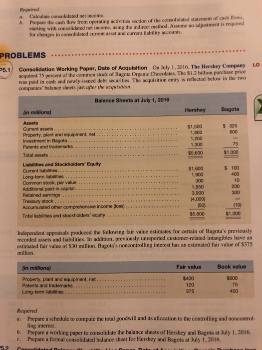 Solved Calculate consolidated net income. Prepar starting | Chegg.com