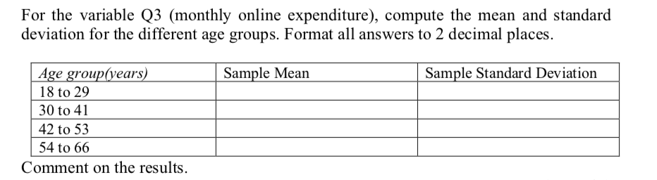 For the variable Q3 (monthly online expenditure), | Chegg.com