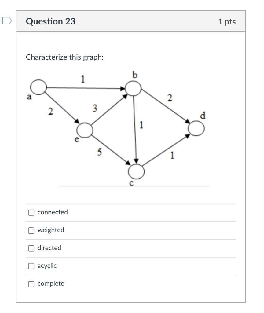 Solved Question 19 1 pts Characterize the following graph: 0 | Chegg.com