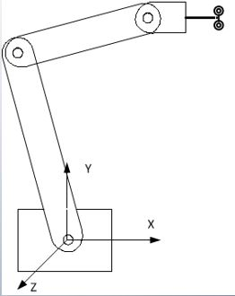 Calculate the forward kinematic transform and the | Chegg.com