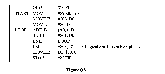Note: Instruction Logical Shift Right (LSR) shifts | Chegg.com
