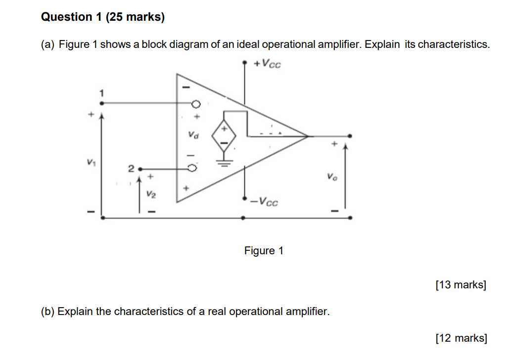 Solved Question 1 (25 marks)(a) Figure 1 shows a block | Chegg.com Solved Question 1 (25 marks)(a) Figure 1 shows a block | Chegg.com