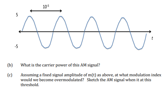Solved Suppose we have an AM communication system that sends | Chegg.com