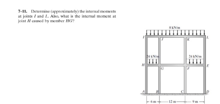 Solved 7-11. Determine (approximately) the internal moments | Chegg.com Solved 7-11. Determine (approximately) the internal moments | Chegg.com