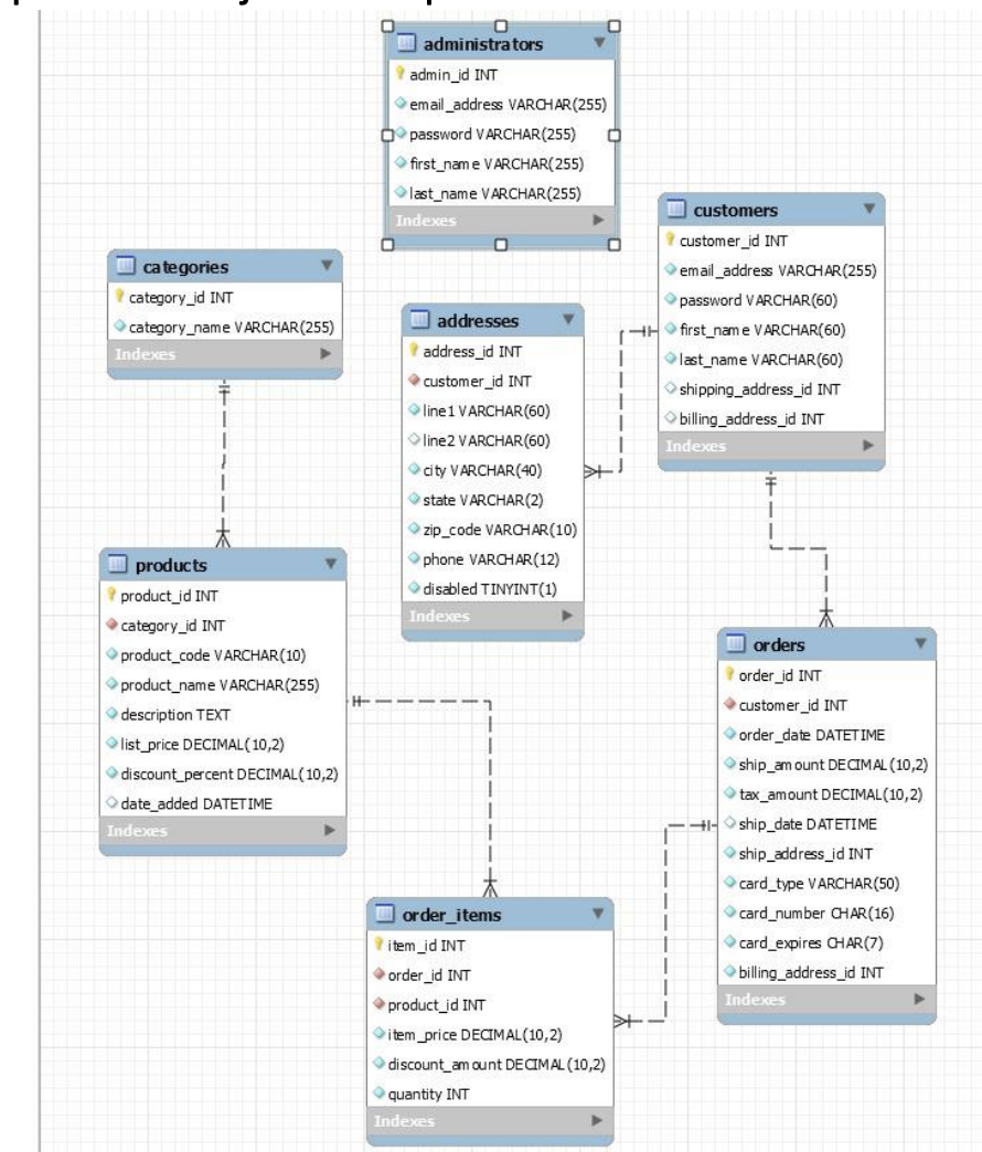 Solved Write a SELECT statement that returns one row for | Chegg.com