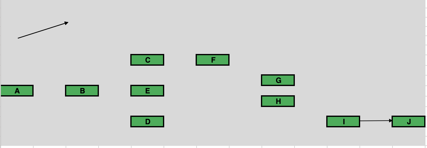 Solved Question 1) On the tab labeled "CPM Network", you | Chegg.com