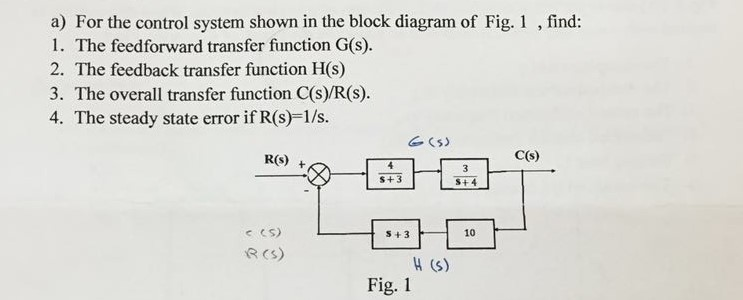 Solved a) For the control system shown in the block diagram | Chegg.com