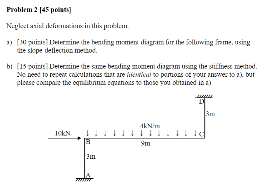 Solved Neglect axial deformations in this problem. a) [30 | Chegg.com