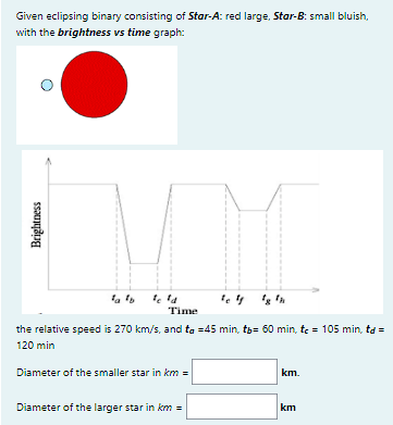 Solved Given eclipsing binary consisting of Star-A: red | Chegg.com