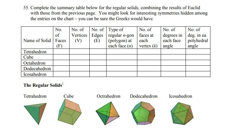 Solved 55. Complete the summary table below for the regular | Chegg.com