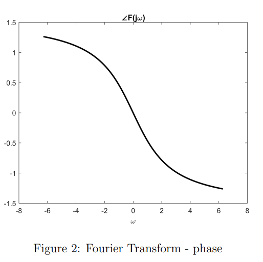 8.1 Fourier transform Matlab uses the fourier | Chegg.com