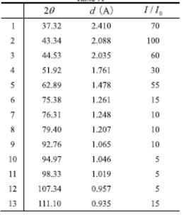 X-ray diffraction pattern and the relevant numerical | Chegg.com